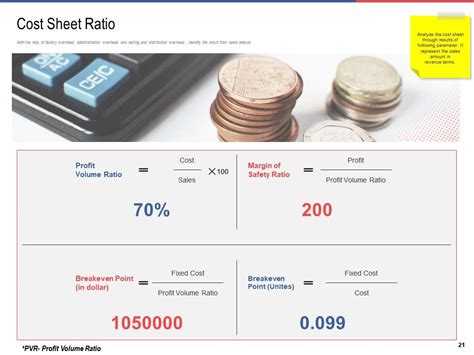 Cost Sheet Analysis Powerpoint Presentation Slides Presentation Graphics Presentation