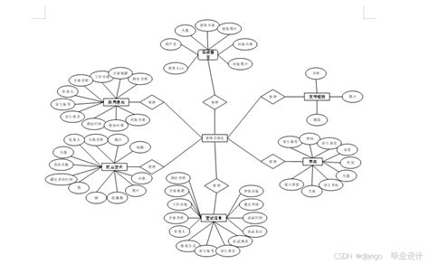 计算机毕设springboot大学生实习就业管理系统 基于spring Boot框架的大学生实习与就业信息管理平台 Spring Boot驱动的大学生实习就业综合管理系统若依框架基于
