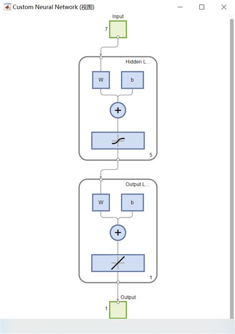 Matlab 基于粒子群优化算法优化bp神经网络pso Bp的数据回归预测 Pso Bp回归