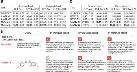 A Molecular Multimodal Foundation Model Associating Molecule Graphs
