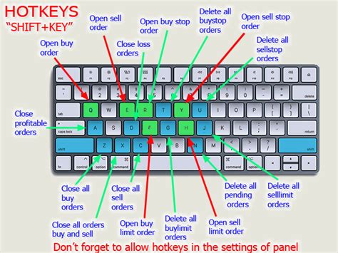 Simple Panel Ea Plus Mt5 Buy Trading Utility For Metatrader 5
