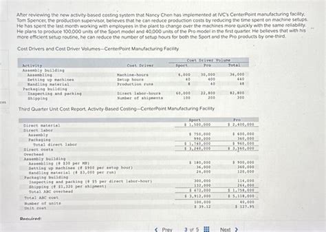 Solved After Reviewing The New Activity Based Costing System