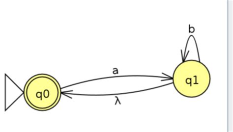Theory Of Computation Automata For Given Regular Expression