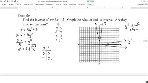 Inverse Relations And Functions Worksheet