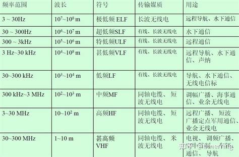 信道的定义和分类 知乎