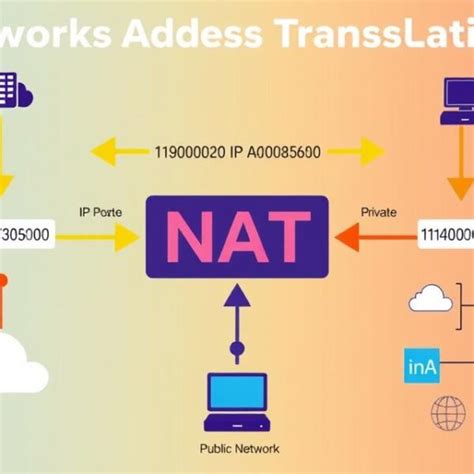 What Is Des In Computer Networking Understanding Data Encryption Standard