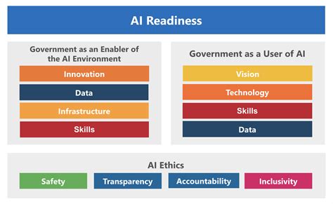 Ai Readiness Index 2024 Josi Sheilah