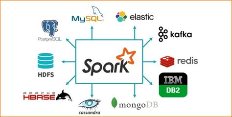Makin Populer 5 Kelebihan Apache Spark Untuk Data Engineer