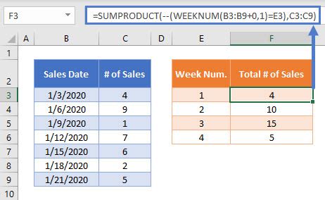 Sum Ifs By Week Number Excel Google Sheets Auto VBA