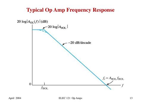 PPT Introduction To Op Circuits PowerPoint Presentation Free Download ID