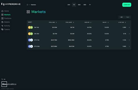 Introducing The Hyperdrive Analytics Dashboard