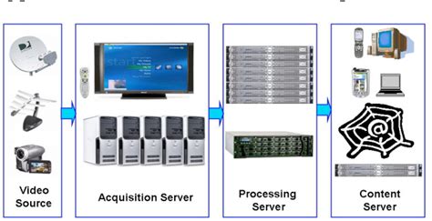 Figure 1 From Searching Visual Semantic Spaces With Concept Filters Semantic Scholar
