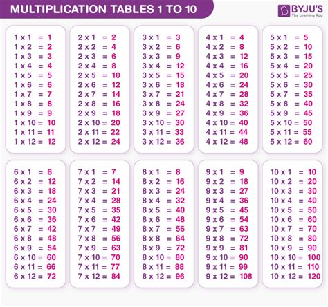 Tables De Multiplication Jeux Pdfs à Imprimer Des Tables De 91B