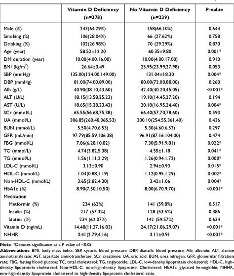 table 1 from the relationship between non hdl c hdl c ratio nhhr and