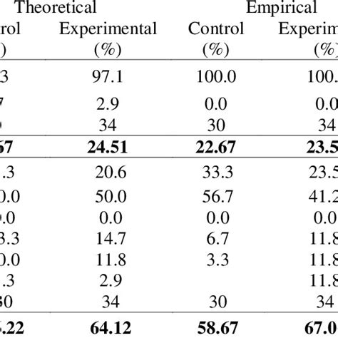 Pdf Contextualized And Localized Teaching As A Technique In Teaching Basic Statistics