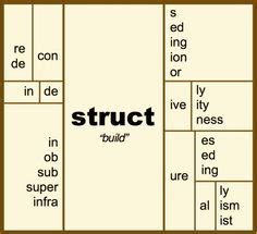 9 Word Matrices Ideas Word Structure Root Words Word Study