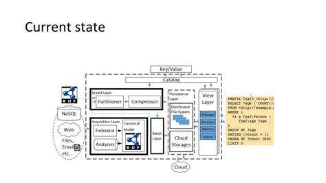 An Approach For Rdf Based Semantic Access To Nosql Repositories Ppt