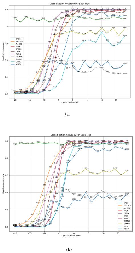 Automatic Modulation Recognition Based On Multimodal Information