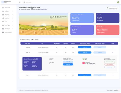 Iot Application Development Company Zackriya Solutions
