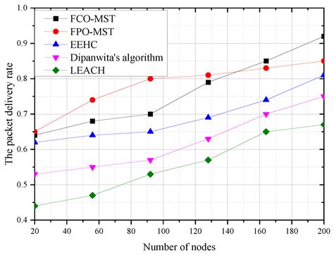 Applied Sciences Free Full Text Fl Sduan A Fuzzy Logic Based