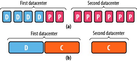 Erasure Coding Versus Three Way Replication A Erasure Coding Splits