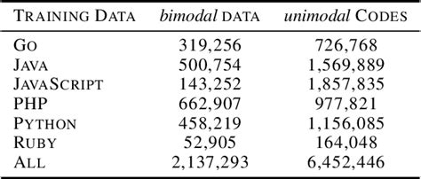 Codebert A Pre Trained Model For Programming And Natural Languages