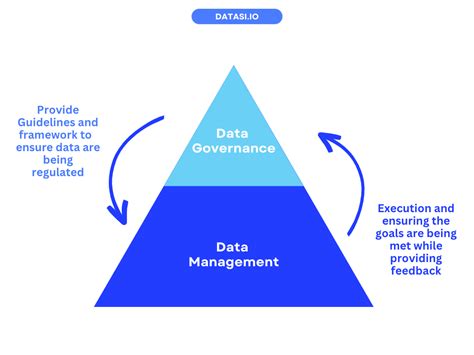What Is Data Governance And Why Do You Need It