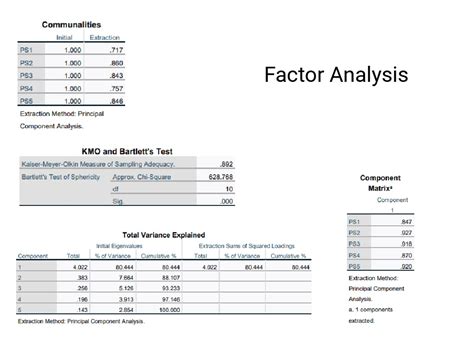 Statistical Analysis Interpretation Using SPSS Survey Questionnaire Upwork