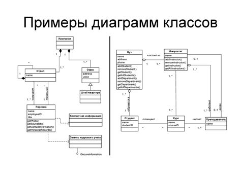 Унифицированный язык моделирования uml online presentation