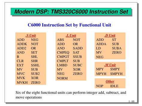 Ppt Introduction To Digital Signal Processors Powerpoint Presentation