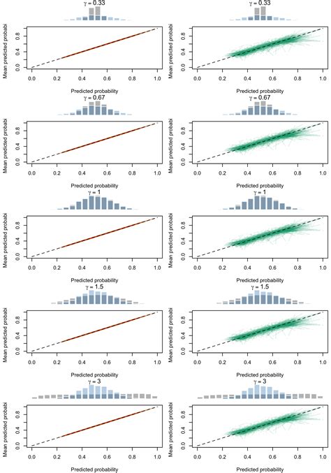 From Uncertainty To Precision Enhancing Binary Classifier Performance From Uncertainty To Precision Enhancing Binary Classifier Performance