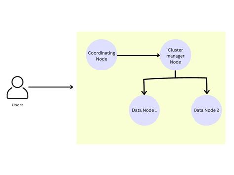 Users Fedora Magazine