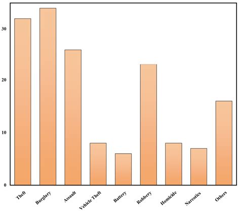 IJGI Free Full Text A Systematic Review Of Multi Scale Spatio Temporal Crime Prediction Methods