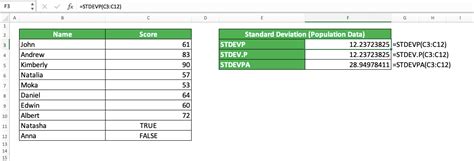 How To Calculate Standard Deviation In Excel By Using Its Excel Formulas And Functions Compute