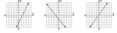 Free Slope Of A Line Worksheet With Graphs Download Free Slope Of A