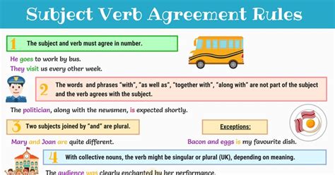 Subject Verb Agreement Rules And Useful Examples • 7esl