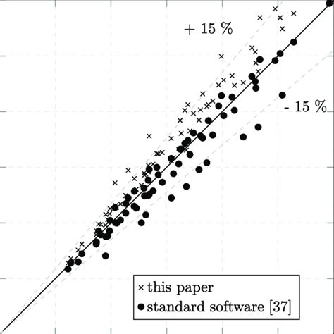 Comparison Between The Theoretically And Experimentally Mean Heat Flux