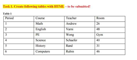 Solved Task Create Following Tables With HTML To Be Chegg