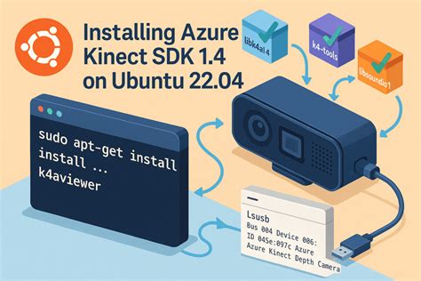 install azure kinect sdk 1 4 on ubuntu 22 04 atlane