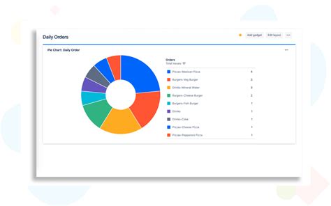 Jira Tips Cascading Select Fields And The Evolution Of Jira