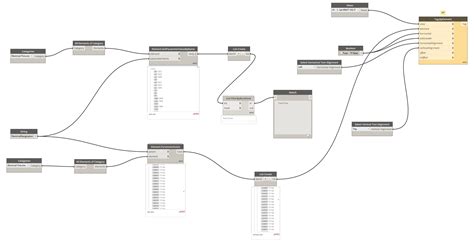 tag element with certain parameter revit dynamo
