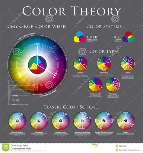 8 Color Wheel Chart Color Theory Chart Cmyk Rgb Color Wheel Theory Charts