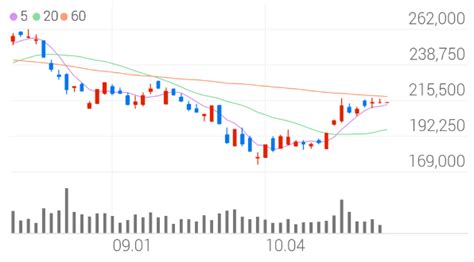 핫리포트 2차전지 대장주들의 호실적 기록 전망은