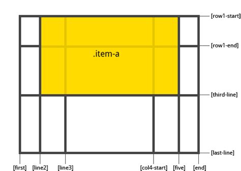 A Complete Guide To Grid CSS Tricks