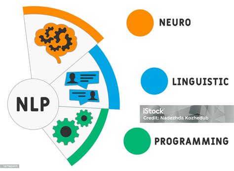 nlp 신경 언어 프로그래밍 약어 의료 개념 배경 개발에 대한 스톡 벡터 아트 및 기타 이미지 개발 개선 금융 istock