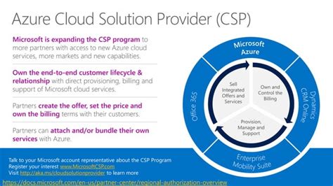 Azure Subscription Management With Ea And Csp Pptx Cloud Computing
