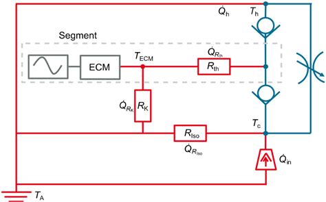 Figure 2 From Modeling Of An Elastocaloric Cooling System For Determining Efficiency Semantic