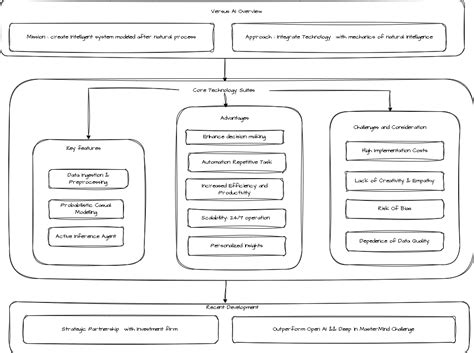 Mastering Java Streams 5 Real World Examples For Developers By Ajay