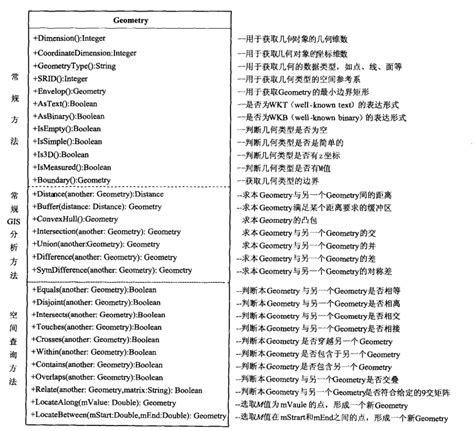 空间数据库理论基础空间数据库和关系数据库 Csdn博客