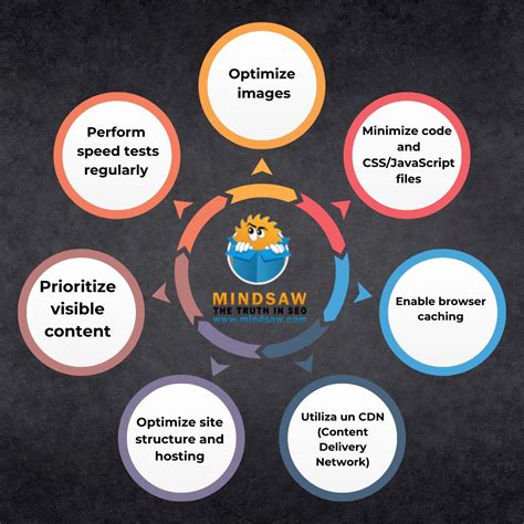 💡 Optimize Your Seo With These Tips 🖼️ Seo Loadingspeed Mindsaw Posted On The Topic Linkedin